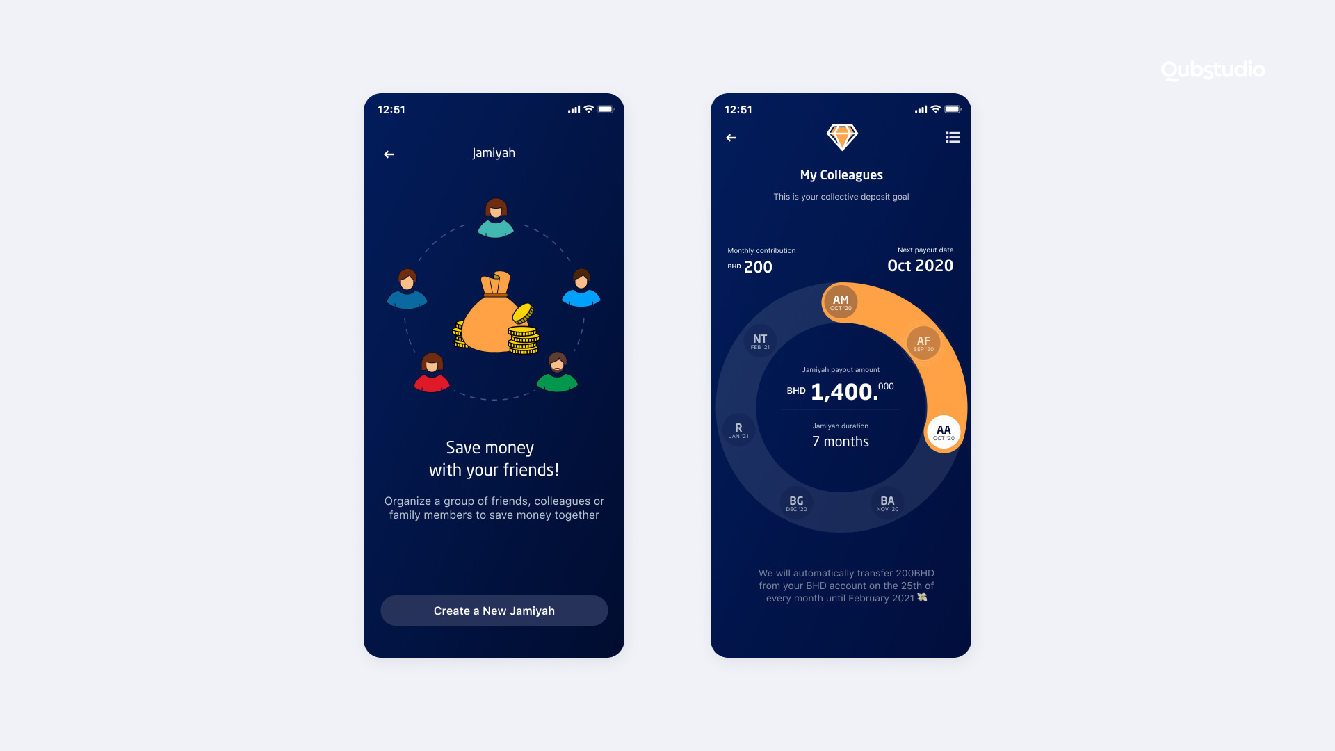 How UX Design in Mobile Apps Improves User Retention | App Developers ...
