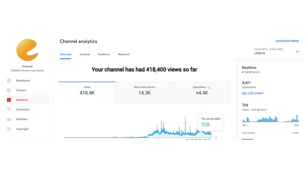 Web Design, Graphic Design and Digital Marketing Company